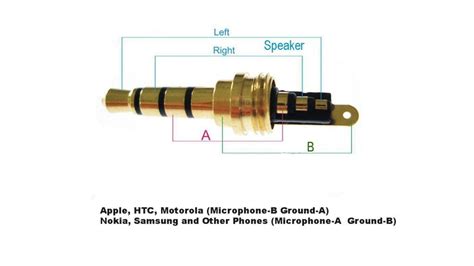 Best Li Fi Audio Transmission Project