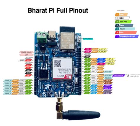 interfacing flame sensor using barathpi by punip2002 medium