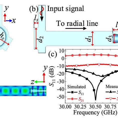Schematics At A X Y And B Y Z Sections C Simulated And Measured Download Scientific