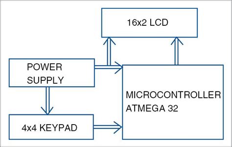 Single Wire 4x4 Matrix Keypad Using Avr Full Electronics Project