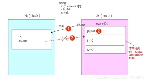 Java内存详解：栈与堆的区别与实战剖析 Csdn博客