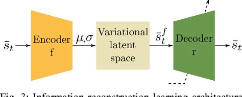 Figure 3 From Multi Modal Perception For Soft Robotic Interactions Using Generative Models