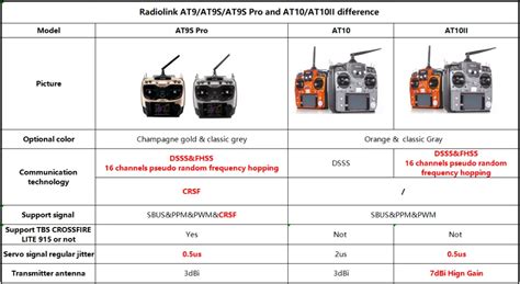 radiolink at10ii 12ch transmitter precision and reliability