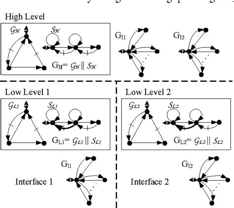 Figure 3 From Hierarchical Interface Based Supervisory Control Of A