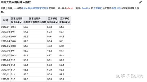 财经相关笔记 知乎