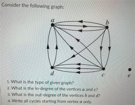 Solved Consider The Following Graph 1 What Is The Type Of