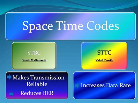 Wireless Communication And Power Systems Performance Comparision Of Space Time Block Codes Stbc