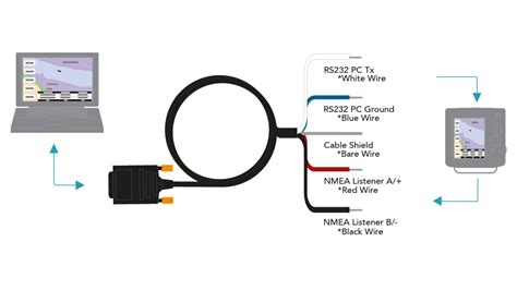 Nmea 0183 Serial Opto Isolator Features Advantages And Benefits