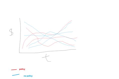 Coloring Sgplot Lines By Indicator Variable Value Sas Support Communities