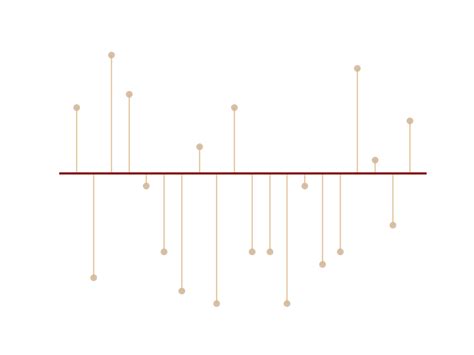 F Lollipop Plot — Easy Mpl 0 21 5 Documentation