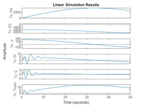 fixed wing aircraft applications matlab and simulink
