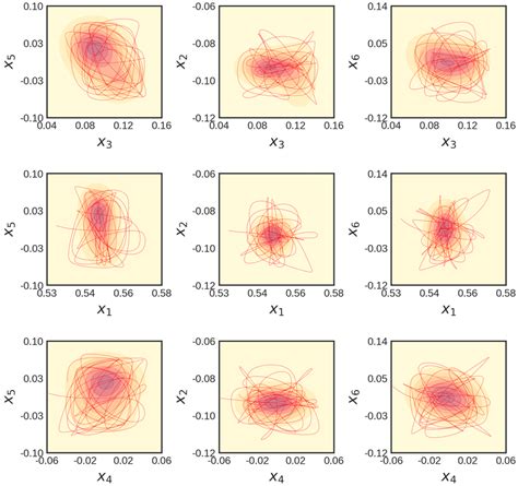 The Robot Trajectory Generated By Ergodic Controller Offline For The Download Scientific