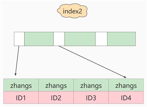 《mysql高级篇》八、索引优化与查询优化(三) 阿里云开发者社区 《mysql高级篇》八、索引优化与查询优化(三) 阿里云开发者社区