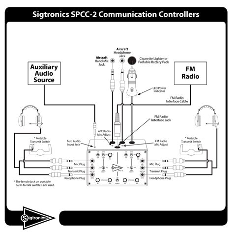 Sigtronics Spcc 2 Place Multi Radio Portable Intercom