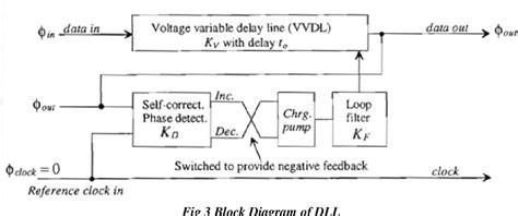 figure 4 from design and implementation of “delay locked loop dll