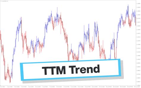 ttm trend mt4 indicator download for free mt4collection