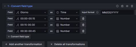 Build A Panel From A Csv File Already Imported Dashboards Grafana