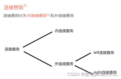 Mysql图书管理系统（39 48）源代码 八、多表连接查询 39、用条件连接查询每个读者的借书证编号、姓名、类别 Csdn博客