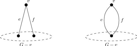 figure 1 from odd edge colorability of subcubic graphs semantic scholar