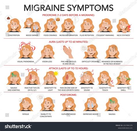 Migraine Symptoms Kannada At Raymond Eudy Blog