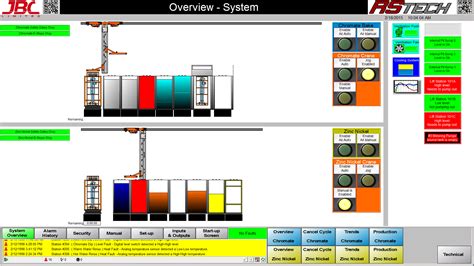 Industrial Control Systems