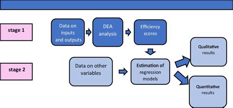 The Methodology In This Paper A Summary Note The Figure Illustrates Download Scientific