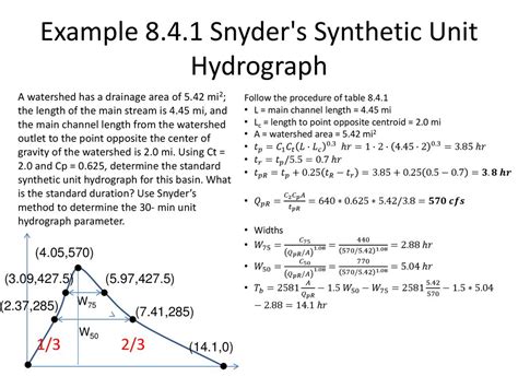 Synthetic Unit Hydrograph Examples At Ralph Halladay Blog