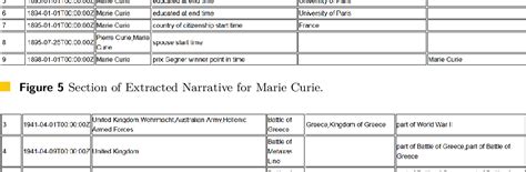 Figure From Narrative Extraction From Semantic Graphs Short Paper Semantic Scholar