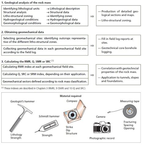 Geology Equipment Essential Tools For Every Geologist Geology Is A
