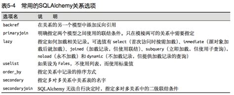 flask flask sqlalchmey 《编程学习笔记》 极客文档