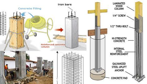Designing Reinforced Concrete Columns Is A Significant Part Of Civil