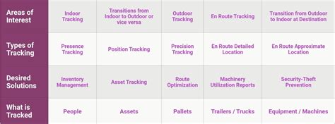 Asset Tracking Senzary Llc