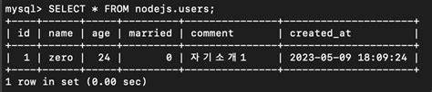 7장 Mysql