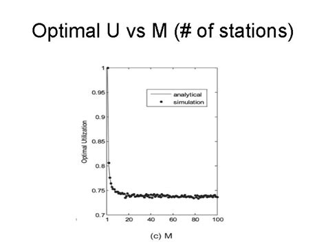 On Optimizing Backoff Counter Reservation And Classifying Stations
