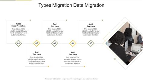 Types Migration Data Migration In Powerpoint And Google Slides Cpb PPT Template