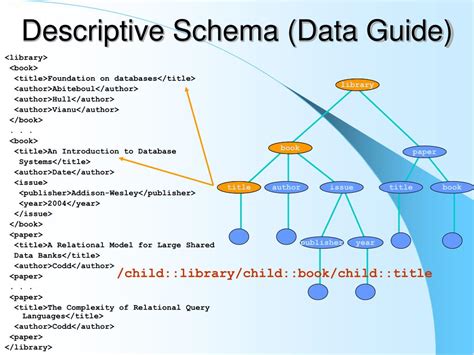 Ppt Sedna A Native Xml Dbms Powerpoint Presentation Free Download