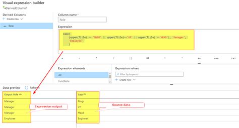 Azure Data Flow Visual Expression Builder Multiple Conditions Using Iif