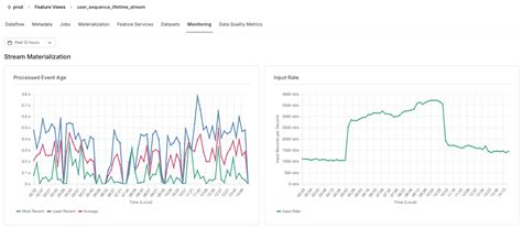 How Coinbase Builds Sequence Features For Machine Learning
