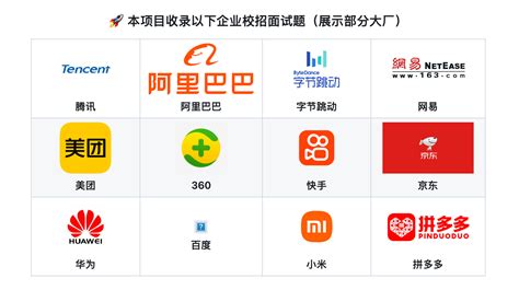 Campus Recruitment Interview Questions 2025 校招面试题合集 心得软件分享