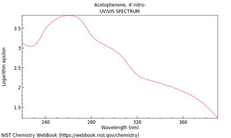 Acetophenone 4 Nitro