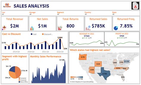 Story — My Tableau Story Telling Skills By Ghanney George Medium