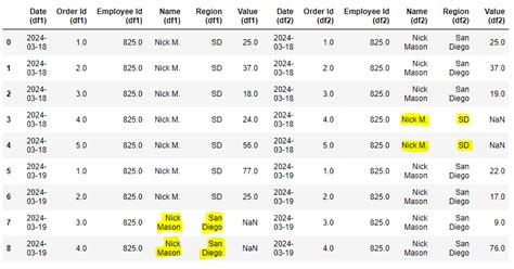 How To Populate Null Values In Columns After Outer Join In Python Pandas Stack Overflow