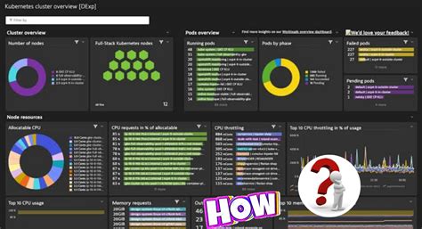 dynatrace how to create dashboard