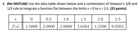 Solved No MATLAB Use The Data Table Shown Below And A Chegg Com