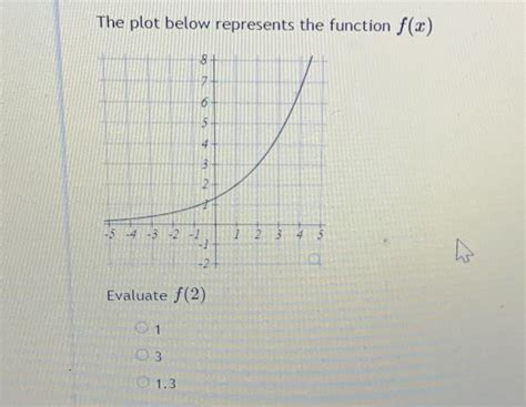 solved the plot below represents the function f x evaluate