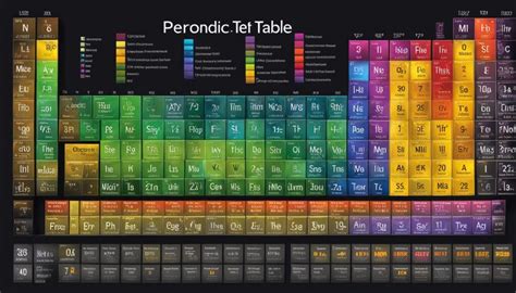 Ph Mastery Indicators And Real World Examples