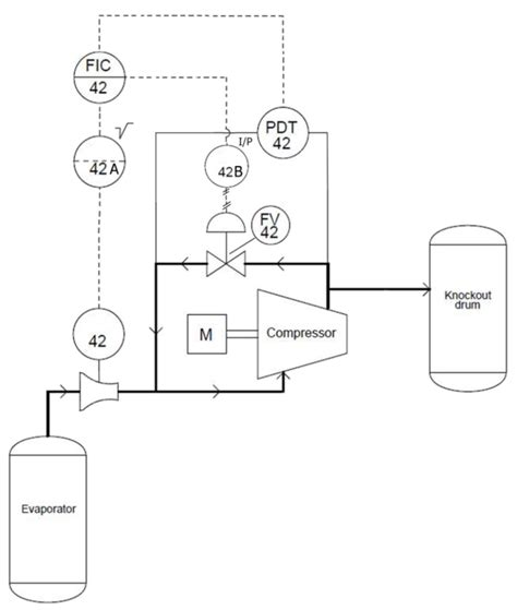 P ID Reading And Drawing What Is The Difference Chegg