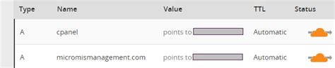 Cloudflare Security Settings A WordPress Point Of View