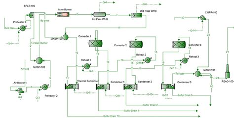 Schematic Process Flow Diagram Of Sulfur Recovery Unit Using