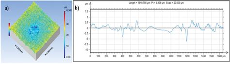 3d surface profiler view with average surface roughness [63] download